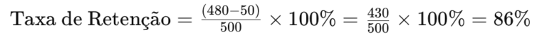 Taxa de Retenção: o que é, como funciona e como calcular - IdMax Technology